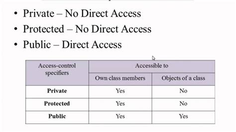 Access Specifiers Trong C Techacademy