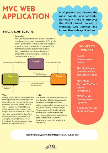 Mvc Web Application Pdf Programming Languages Computing