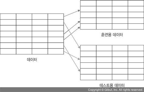 머신 러닝을 위한 수학 With 파이썬 R 74 모형의 예측과 오차의 측정