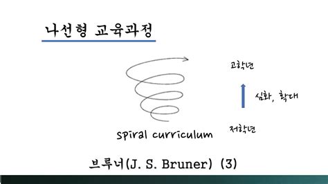 브루너 학문중심 교육과정3나선형 교육과정 Youtube