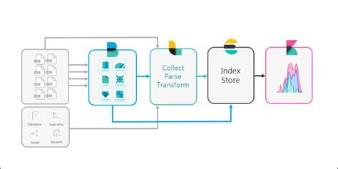 Elk Stack Tutorial Getting Started With The Elastic Stack