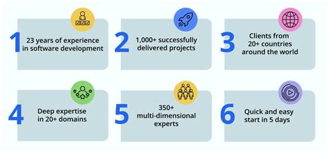 alternative spaces blog how to build a roadmap for a project alternative spaces blog