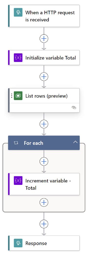 Azure Logic Apps Stateful And Stateless Workflows Overview And