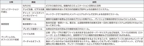 総務省平成30年版 情報通信白書職場で利用されるビジネスICTツール