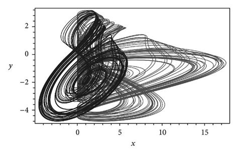 A The Synchronized Attractors In X Y Z Space And The Phase