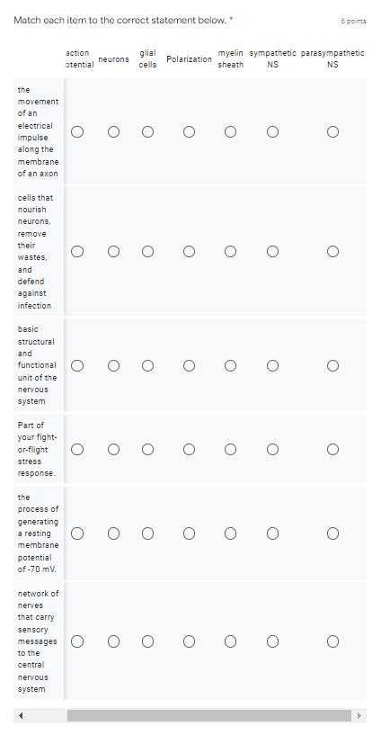 Solved Match Each Item To The Correct Statement Below Chegg