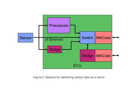 Auto Ethernet Goes Multi Gigabit TechInsights
