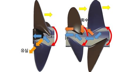 자석 힘 이용 선박·항공기 프로펠러 추진효율 높인다 다음뉴스