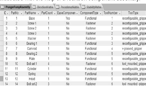figure 1 from robotic assembly sequence planning and optimization by cuckoo search algorithm