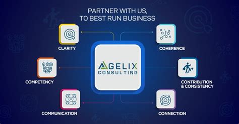 Agelix Consulting Llc On Linkedin Buildingtrustwithresults Businessmanagement Innovation