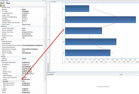 Solved Pixelperfect Dynamic Constant Line In Bar Chart Qlik Community 5360