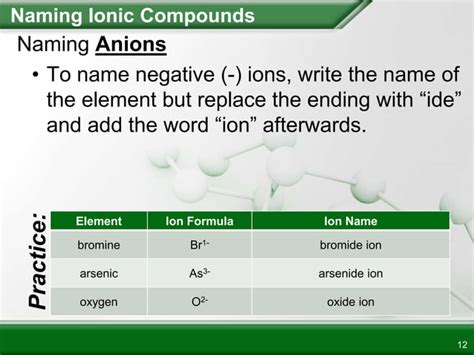 Naming And Writing Ionic Formulas Powerpoint Pptx