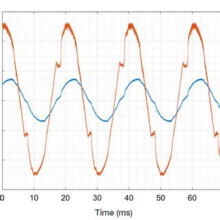 Low Voltage AC Arc Fault With A 100 W Load Voltage Drops Near The Download Scientific Diagram