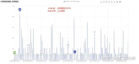 cgroup使用介绍 知乎