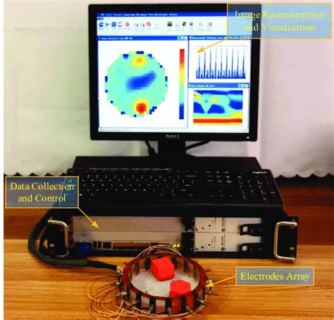 Sensor And Data Collection System Used In Experimental Tests Download Scientific Diagram