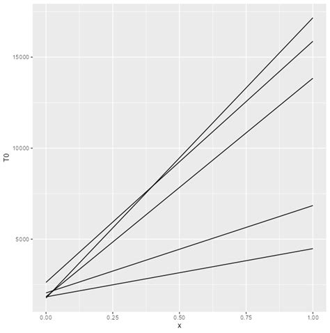 How To Plot Iterating Over Rows In R Stack Overflow
