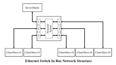 Industrial Ethernet Guide Switched Ethernet Copperhill