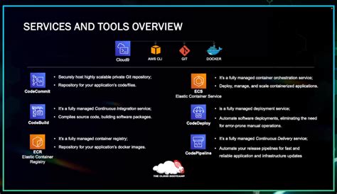 Using Bitbucket Pipelines To Create A Docker Image By Jonathan Zimros Itnext