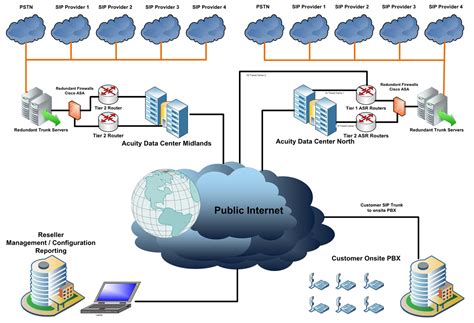 Sip Trunk Provider Sip Telephone Providers Low Cost Calling Solutions