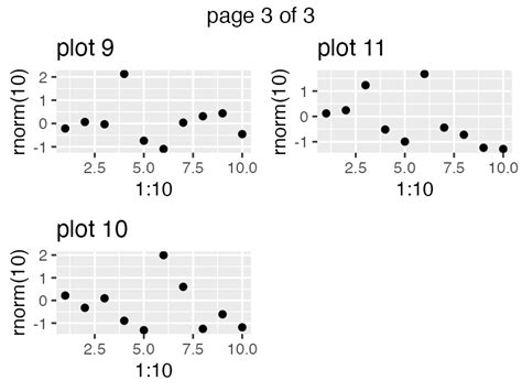 Arranging Multiple Grobs On A Page GridExtra