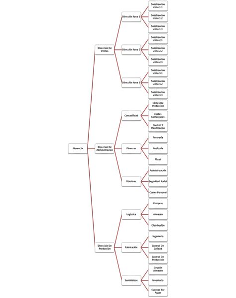 Generar Organigrama En Smartart Con Vba En Excel Ii Excel Signum