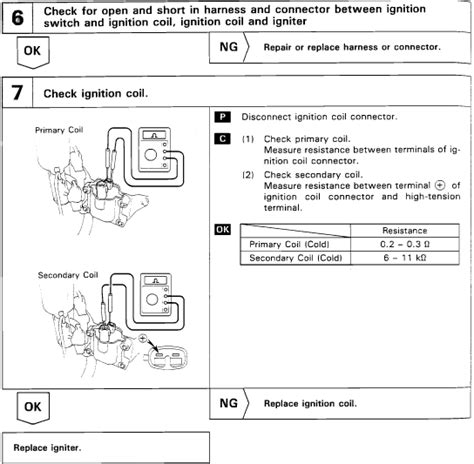 Ignition Error Code Hello The Problem With The Vehicle Is I