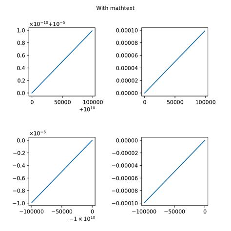 기본 눈금 포맷터 Matplotlib Python 시각화
