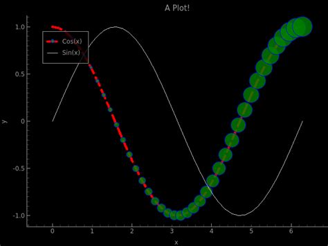Tips On Using Pyqtgraph — Reborn 20251230 Documentation