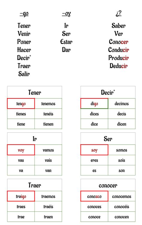 Irregular Yo Verbs