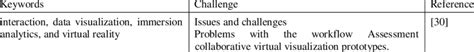 Hci Design Challenges Related To Interface Design Download Scientific