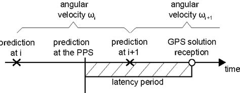 Figure 1 From Real Time 2d Localization Of A Car Like Mobile Robot