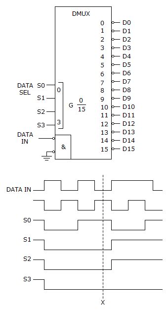 MSI Logic Circuits Filling The Blanks Digital Electronics Questions And Answers Page