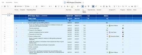 Použijte šablony Smartsheet Ke Správě Vaší Firmy Etechblog Cz