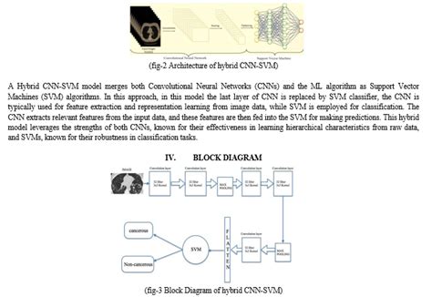 Lung Cancer Detection Using Machine Learning