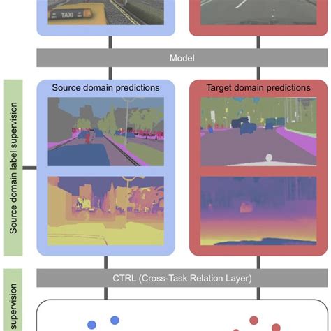 semantic segmentation performance miou of two variants of the
