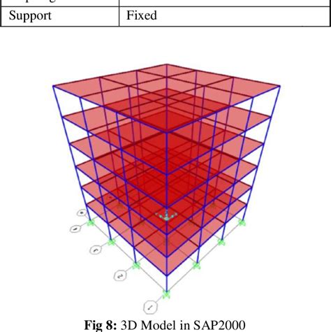 Table 1 From Pushover Analysis Of Rc Frame Structure With Floating Column And Soft Story In
