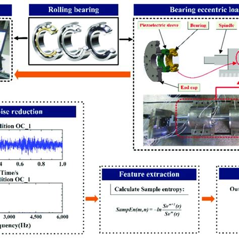 Feature Extraction And State Classification Flow Chart Download Scientific Diagram