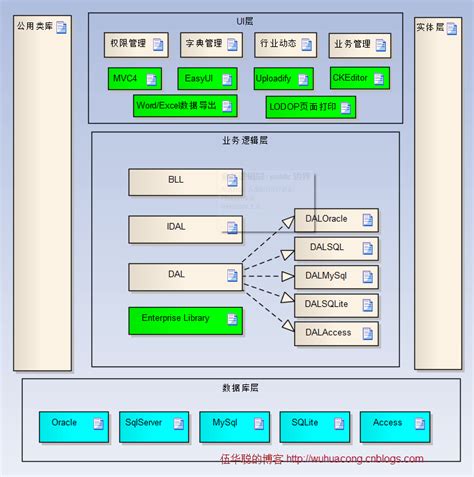广州爱奇迪软件科技有限公司 Web开发框架介绍