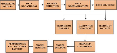 Structure Of The Proposed Methodology Download Scientific Diagram