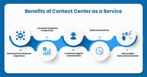 Ccaas Benefits Features And More