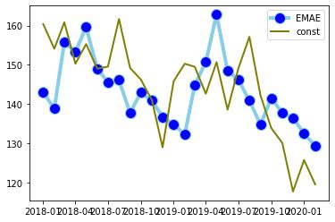 Pandas Matplotlib Graphics Problems In Python Stack Overflow
