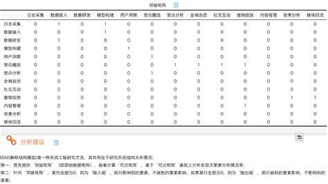解释结构模型 分析阿里全域营销系统 是实 知乎