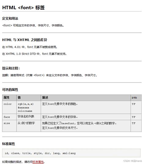 Font标签、特殊字符、标题标签h1 H6 Csdn博客