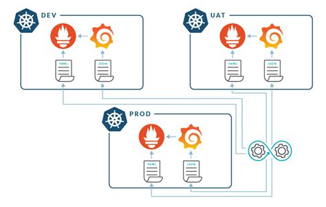 Challenges Using Prometheus At Scale Sysdig
