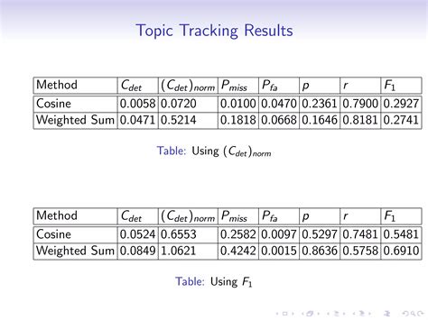 Simple Semantics In Topic Detection And Tracking Pdf