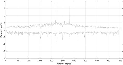 Figure 16 From Design And Implementation Of Synthetic Aperture Radar