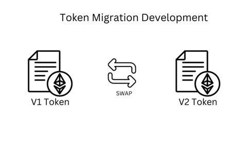 set up a token migration platform for swapping your v1 to v2 tokens by