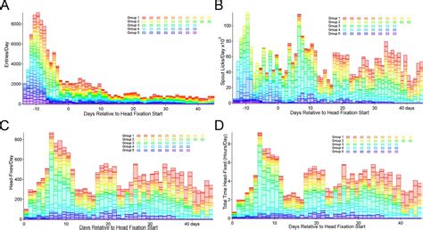 Figures And Data In Automated Task Training And Longitudinal Monitoring Of Mouse Mesoscale