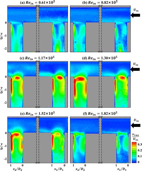 Contour Plots Of Magnitude Of Vertical Velocity Fluctuations In The