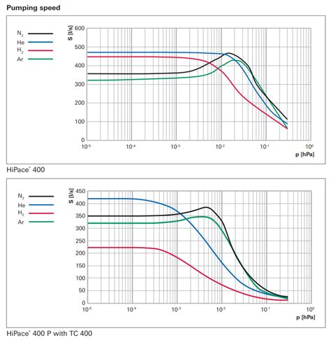 Hipace 400 株式会社ティーアソック